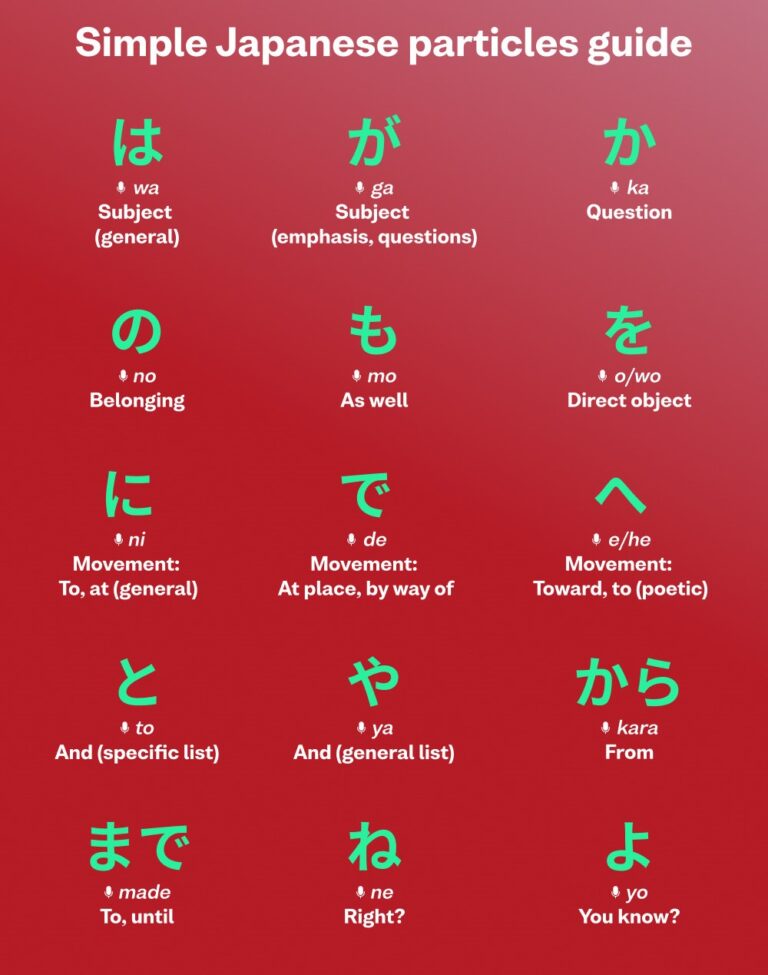 Japanese Language for Beginners: Ultimate Guide to Learning Japanese